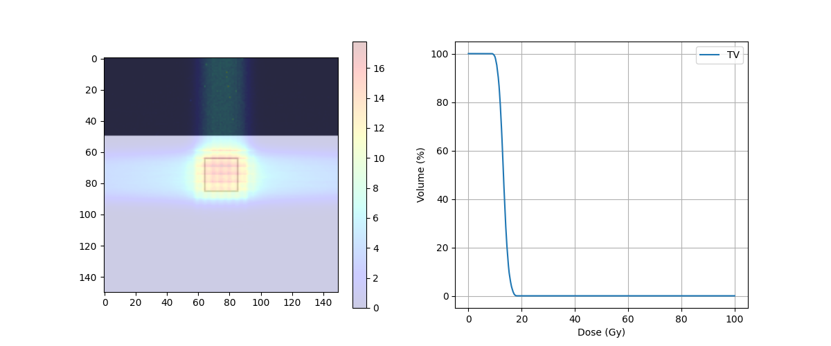 Simple dose computation | OpenTPS